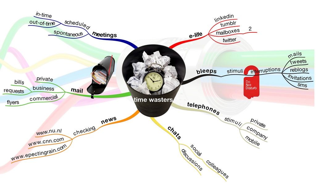 Easy Ways to Manage Your Time Effectively - Safegard Classes Online